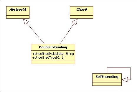 eutechne: StarUML model validation using Schematron